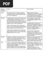 Remains | PDF | Psychological Trauma | Poetry