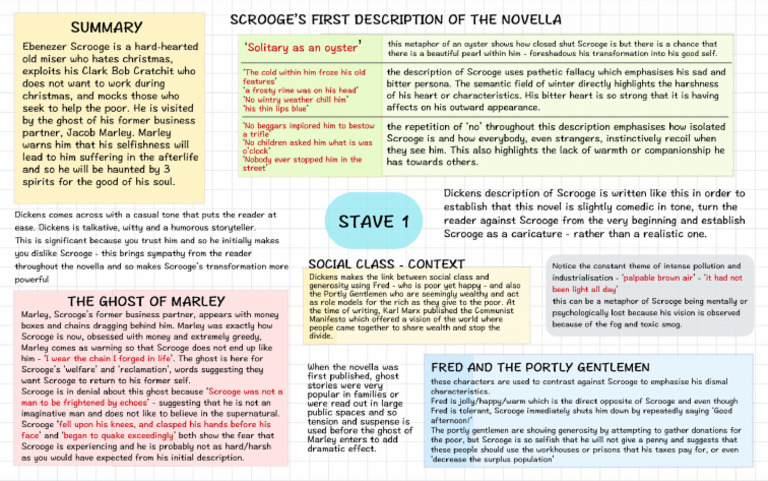 A Christmas Carol - Stave 1 | PDF