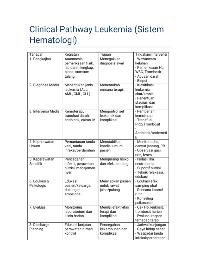 Jalur Klinis untuk Leukemia | PDF