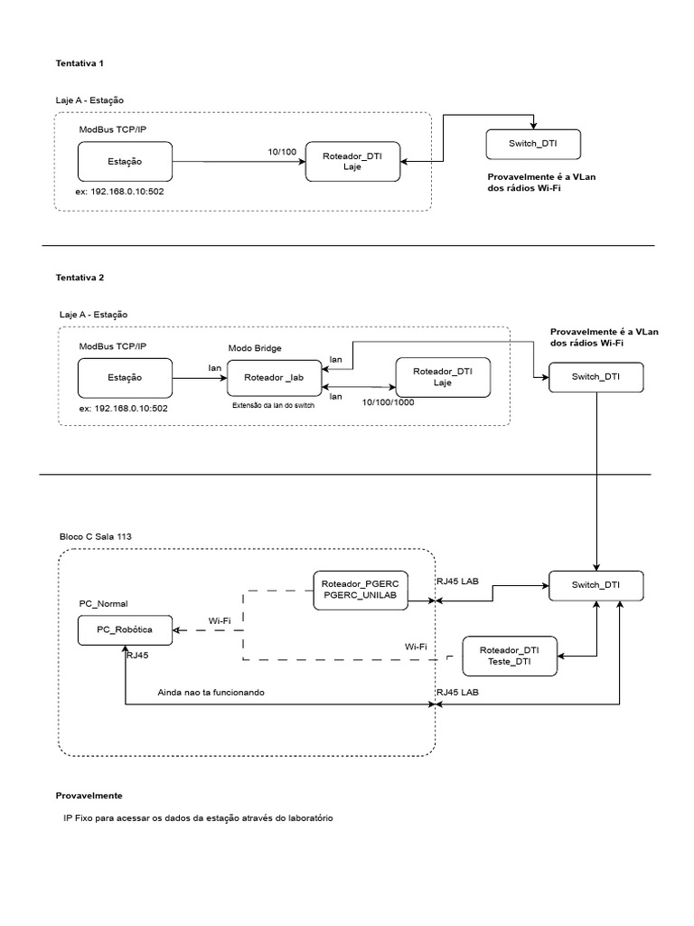 Dti Estacao - Drawio | PDF
