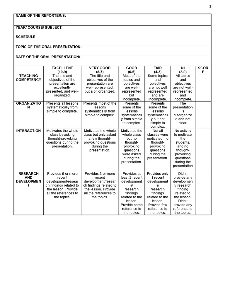 Oral Presentation Project - Ge5 Rubrics | PDF | Grammar | English Language
