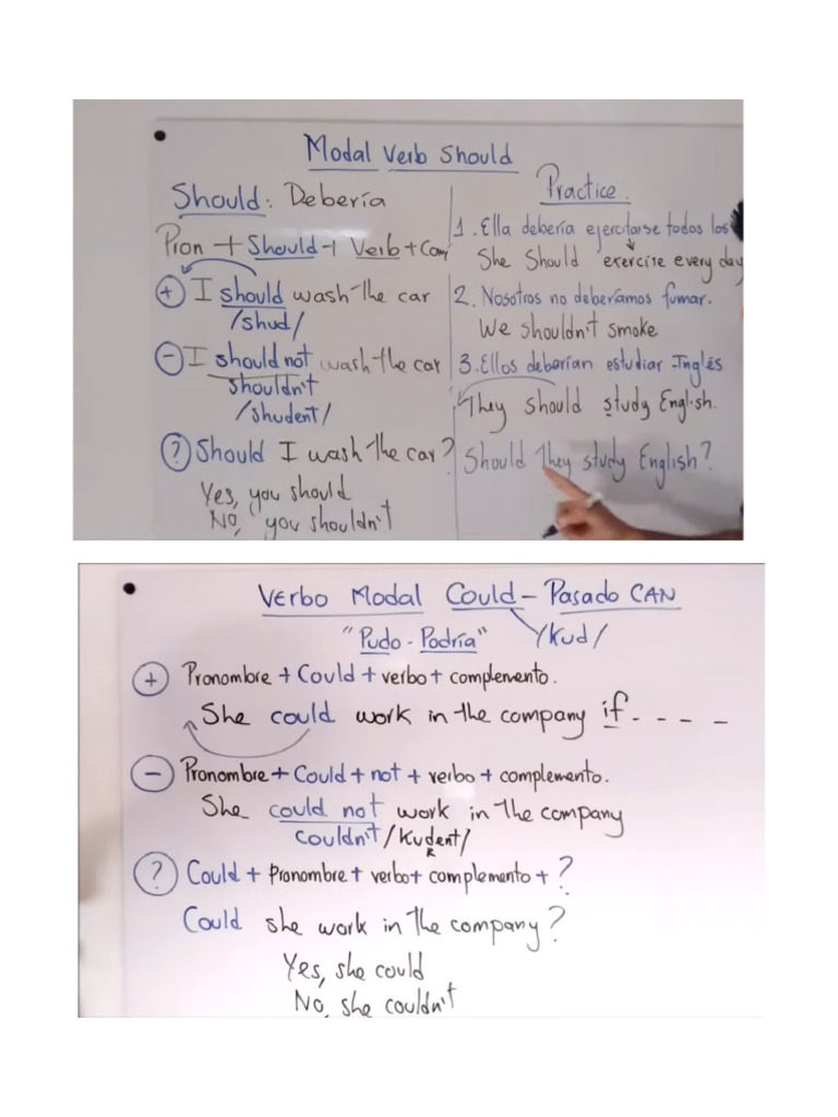 Modal Verbs Should and Could | PDF