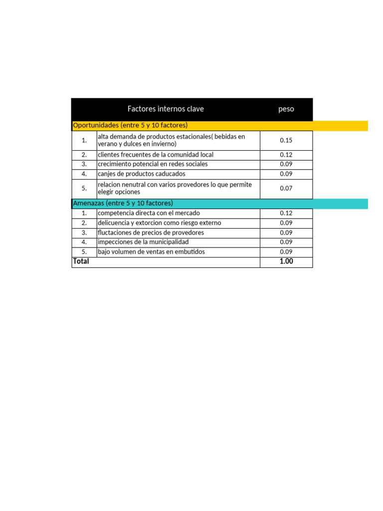 Matriz Efe y Efi | PDF | Economias | Business