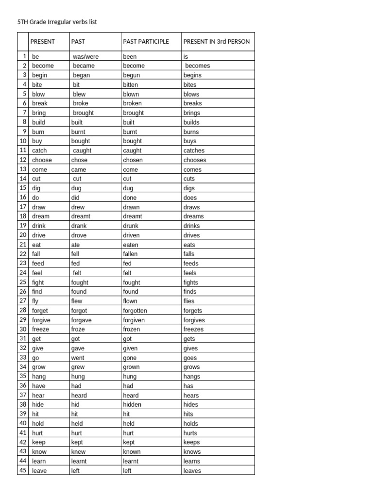 5th Grade Irregular Verbs List | PDF