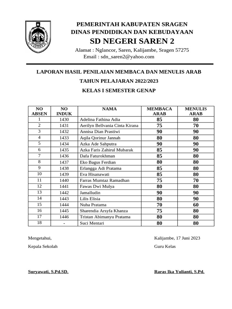 RAPOT BTQ smt Genap 20222023 | PDF