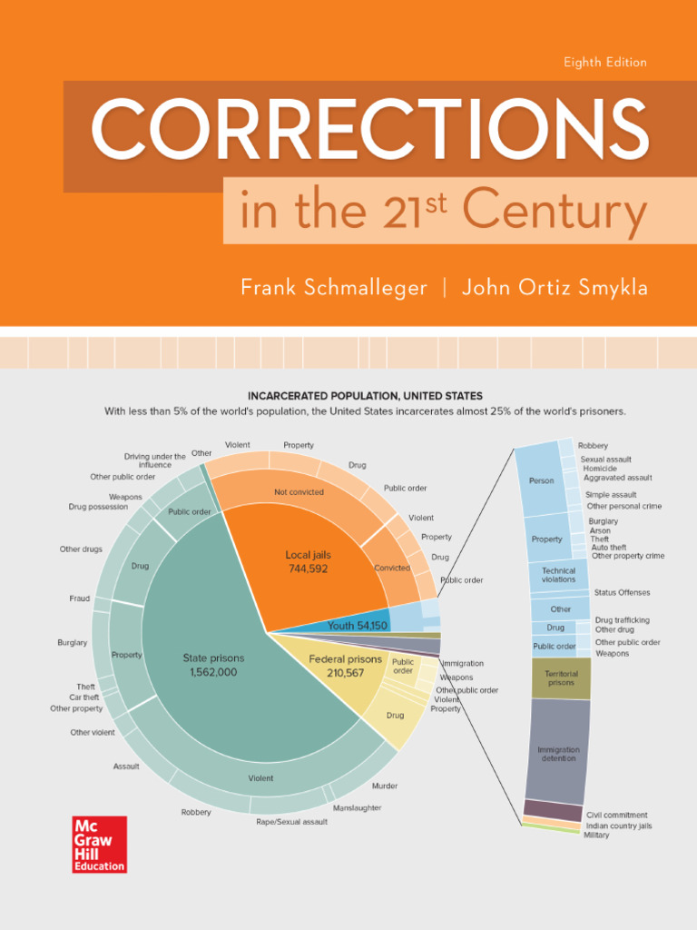 Corrections in the 21st Century: 8th Edition | PDF | Prison | Parole