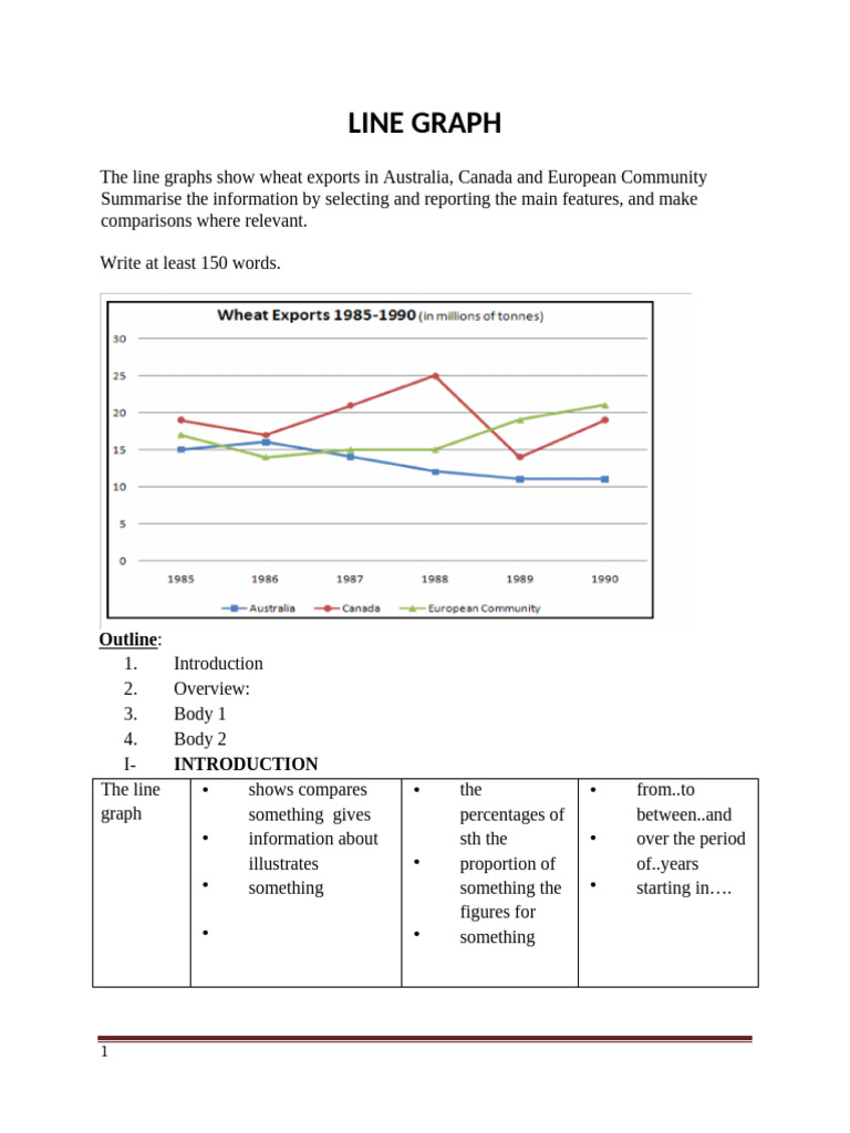 Task1 Line, Pie, Bar Chart | PDF | United Kingdom | Bus
