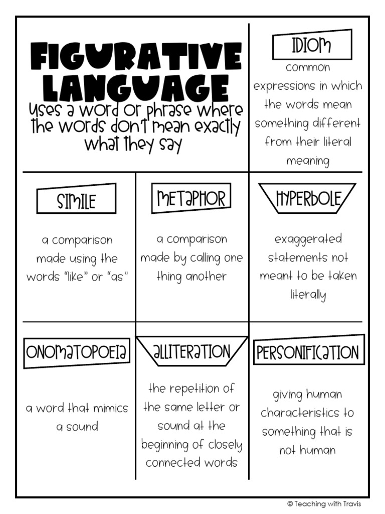 Figurative Language and Parts of Speech Summaries For Students | PDF ...