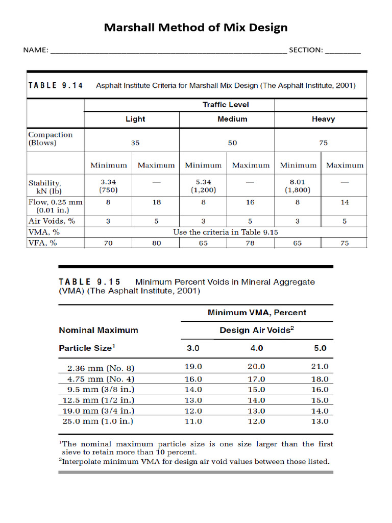 Marshall Method of Mix Design Tables | PDF