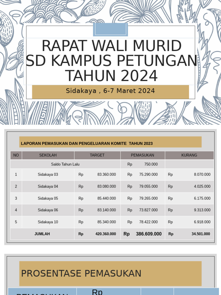 Laporan Rapat Wali Murid SD 2024 | PDF