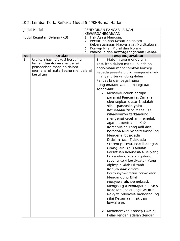 LK 2- Lembar Kerja Refleksi Modul 5 PPKN_Ni Luh Putu Eka Agustini Hutriyanti | PDF