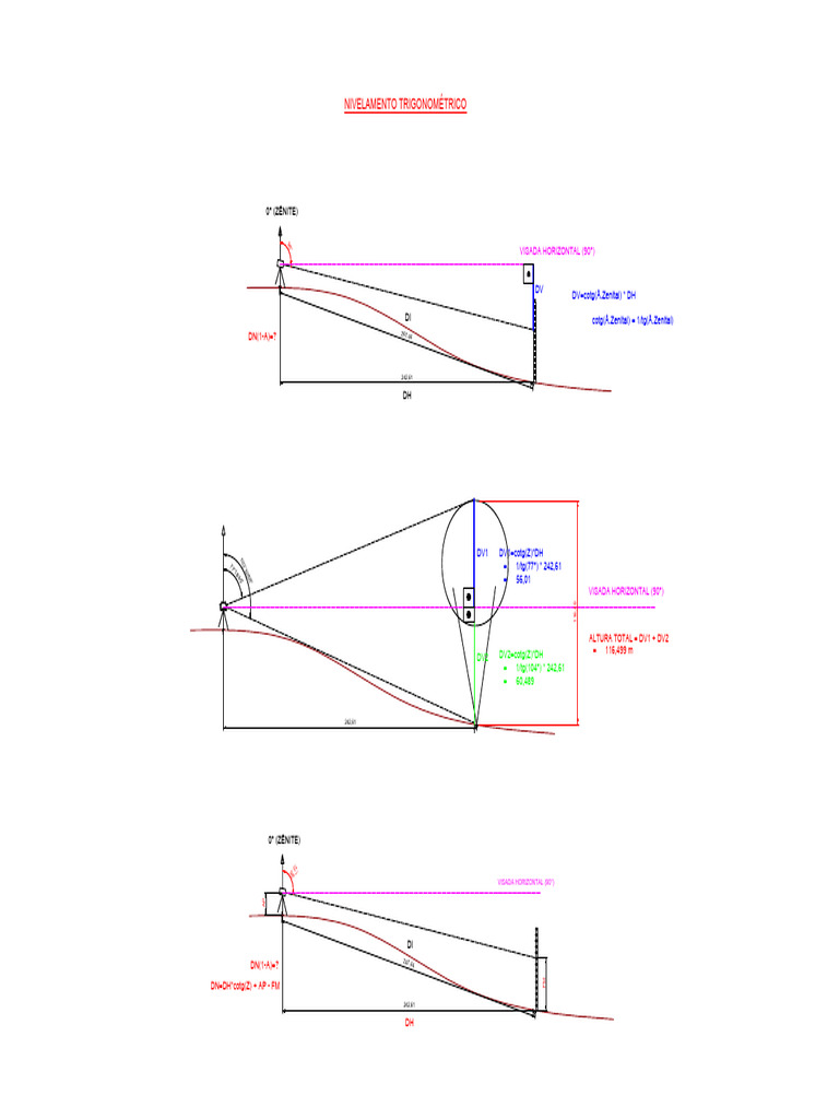 Esquema Nivelamento Trigonomtrico-Model | PDF