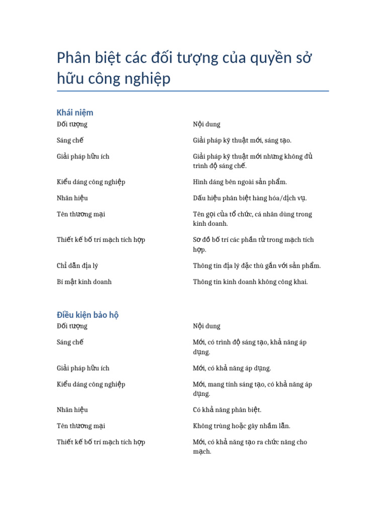 Phan Biet Doi Tuong SHCN | PDF