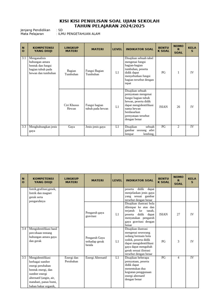 KISI KISI US IPA Tahun 2024-2025 | PDF