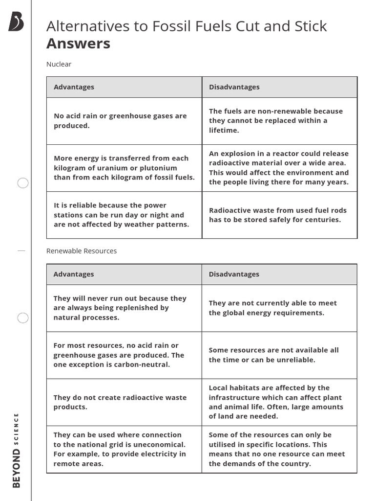 Alternatives To Fossil Fuels - Advantages and Disadvantages Cut and Stick Answers | PDF