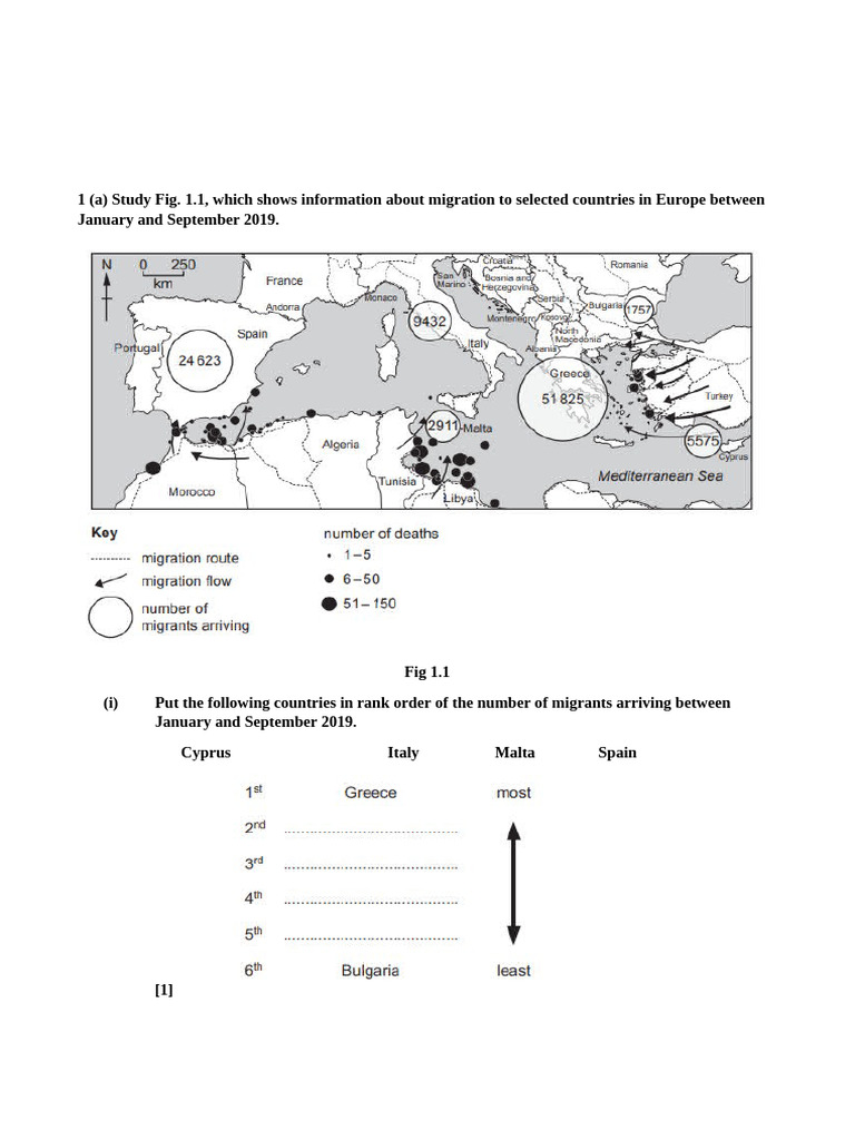 Grade 10 End of Term1 Geography | PDF | Human Migration | Earth Sciences