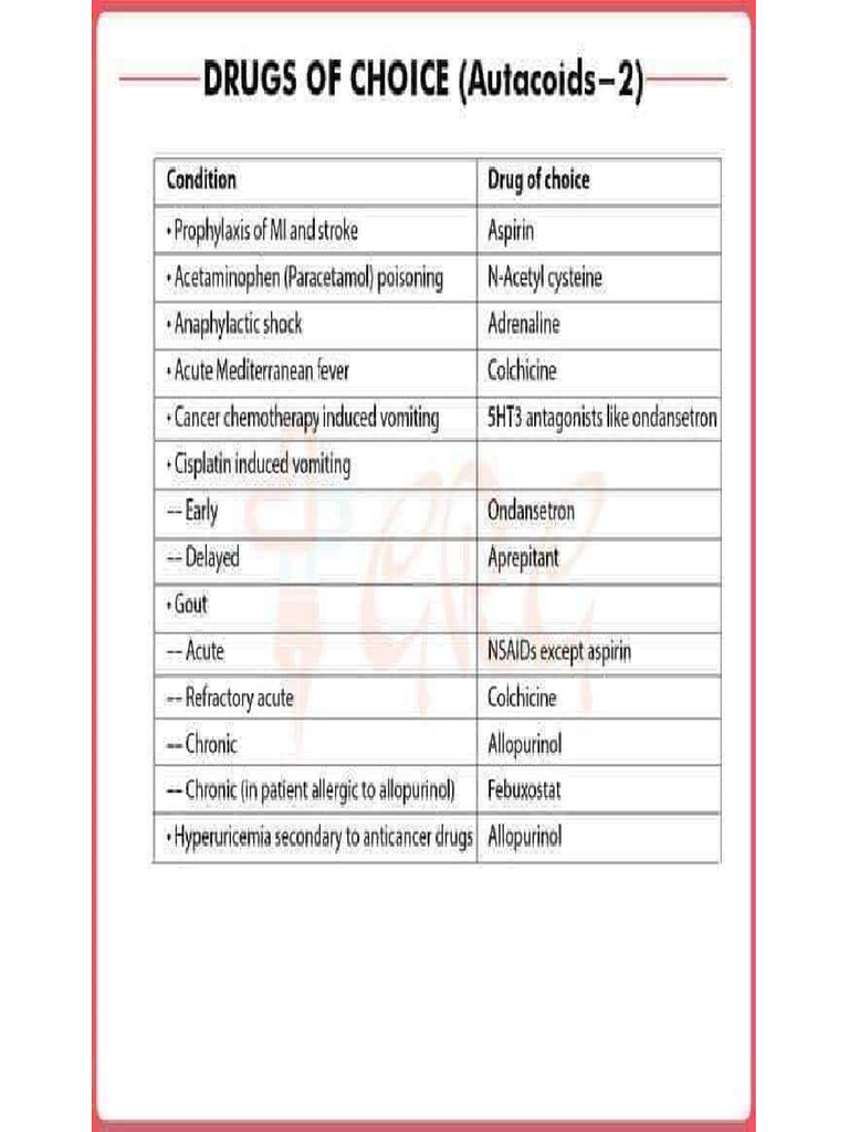 Drug of Choice-2 | PDF