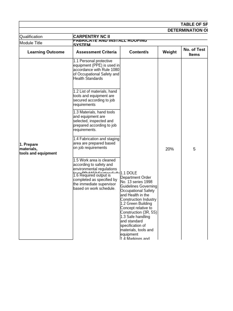 Carpentry Module 7 For Submission | PDF | Scaffolding | Screw