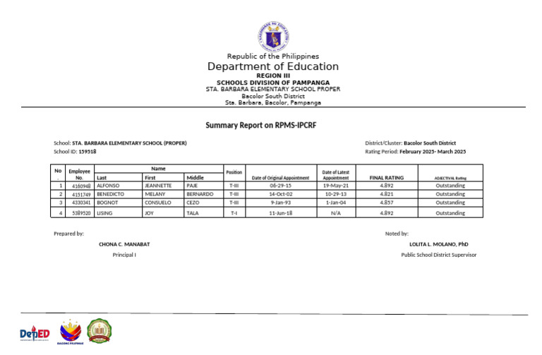 Summary of Ipcrf Ratings 2024-2025 | PDF