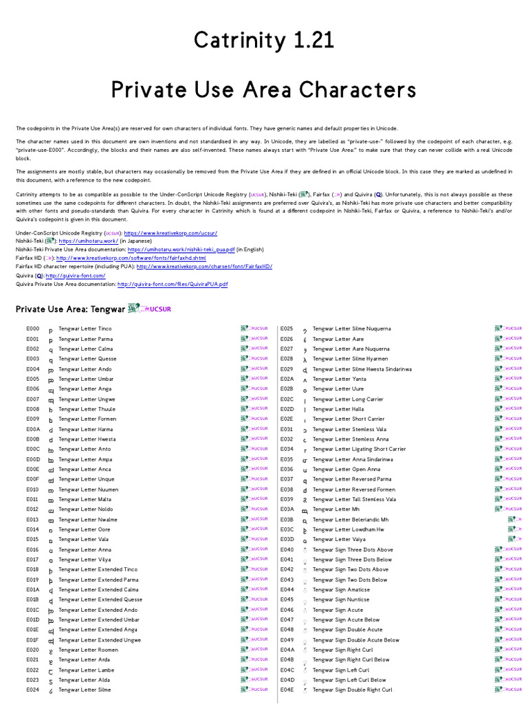 CA Trinity Private Use Are A | PDF | Character Encoding | Digital Typography