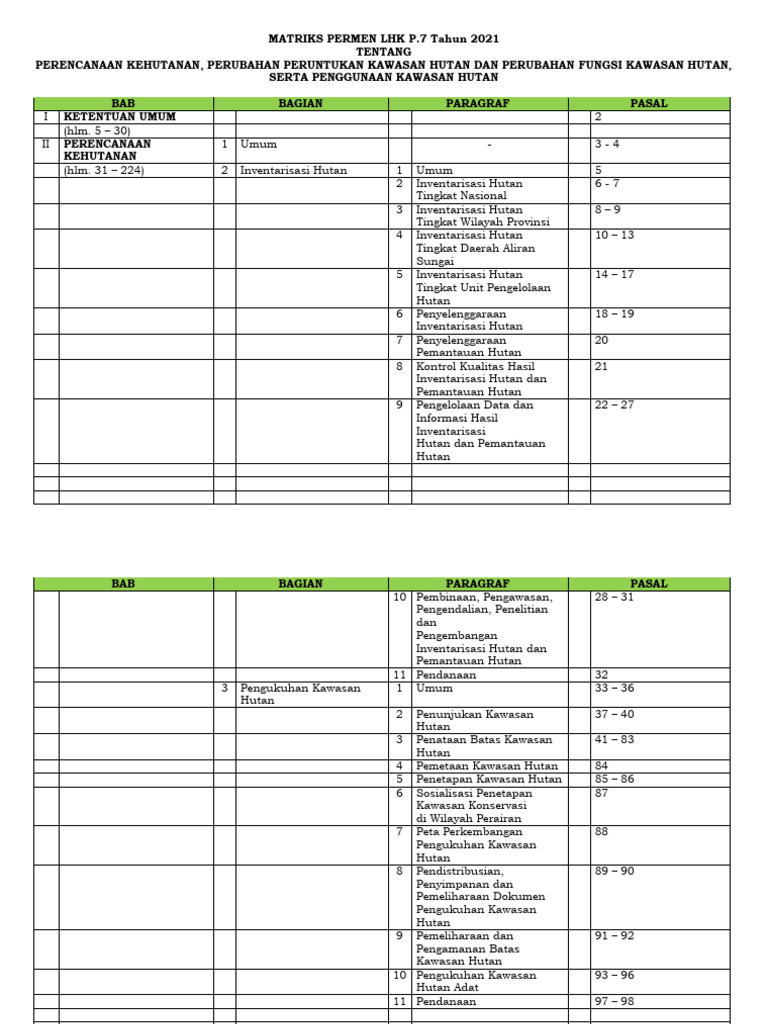 Matriks Permen LHK P.7 (2021) | PDF