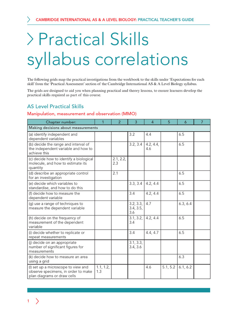 Practical Skills Syllabus Correlations | PDF | Statistics | Hypothesis