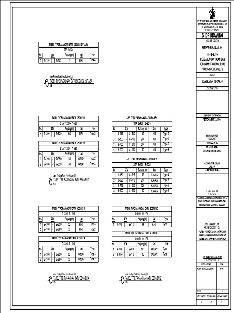 Tabel Tipe Pasangan Batu | PDF