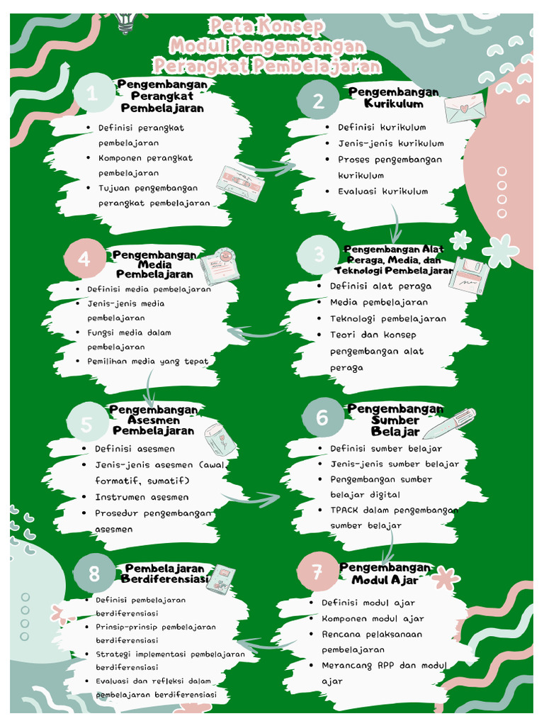 TUGAS MANDIRI MODUL PPP 2 | PDF