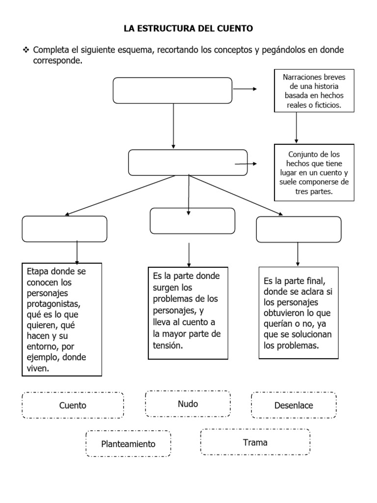 La Estructura Del Cuento | PDF