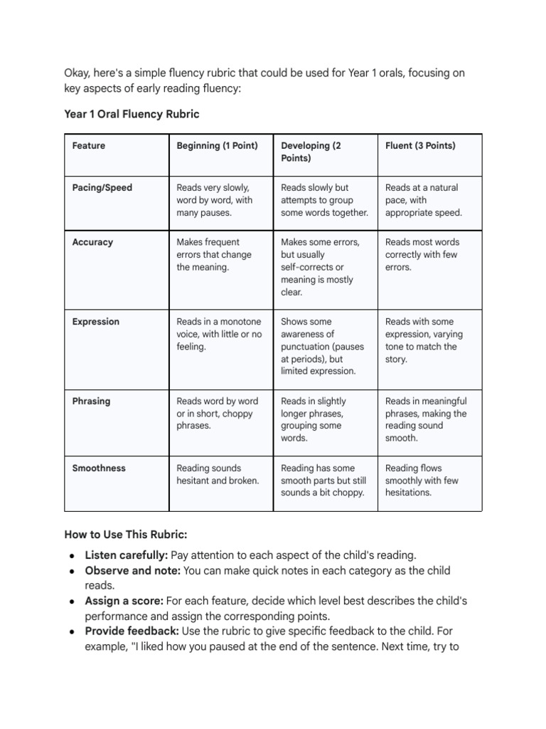 Come Up With A Fluency Rubric | PDF | Fluency | Cognition