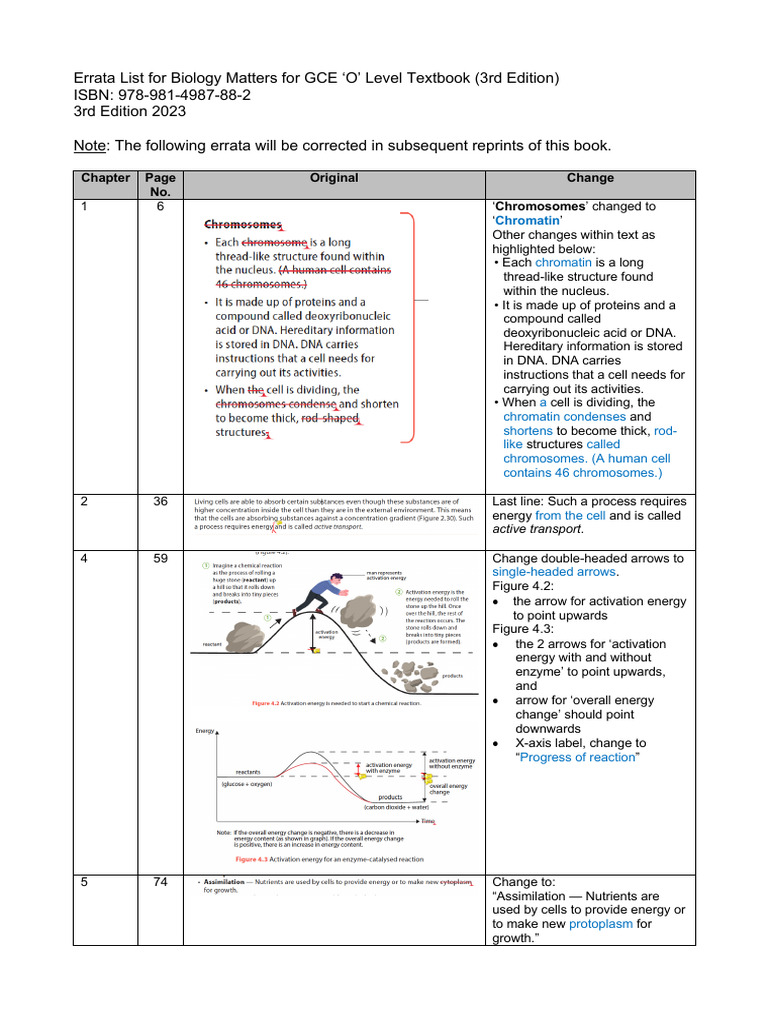Errata List - Biology Matters OL TB 3E - Oct 2023 | PDF | Digestion ...