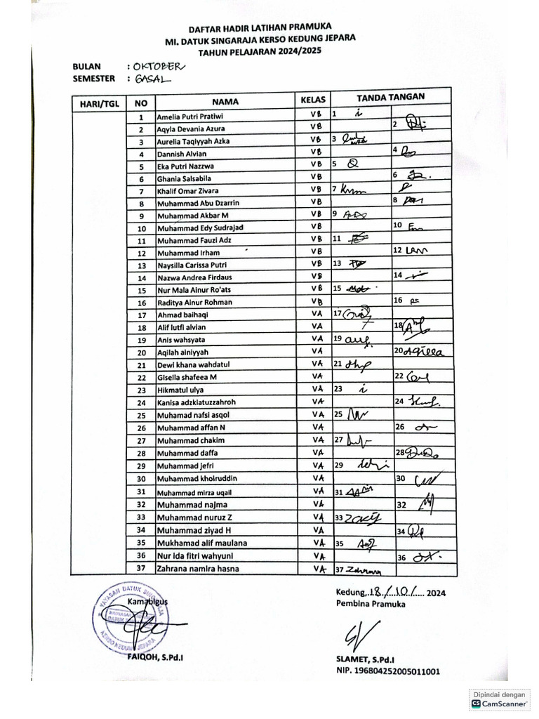 Daftar Hadir Latihan Pramuka | PDF