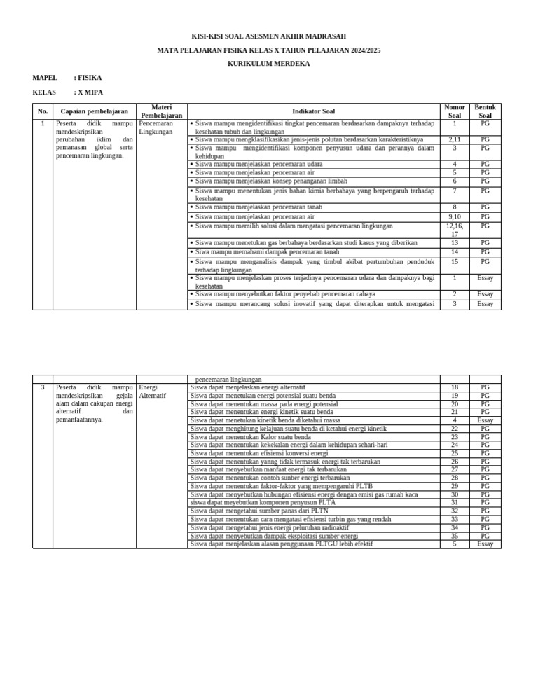 KISI-KISI ASAT FISIKA KLS X | PDF