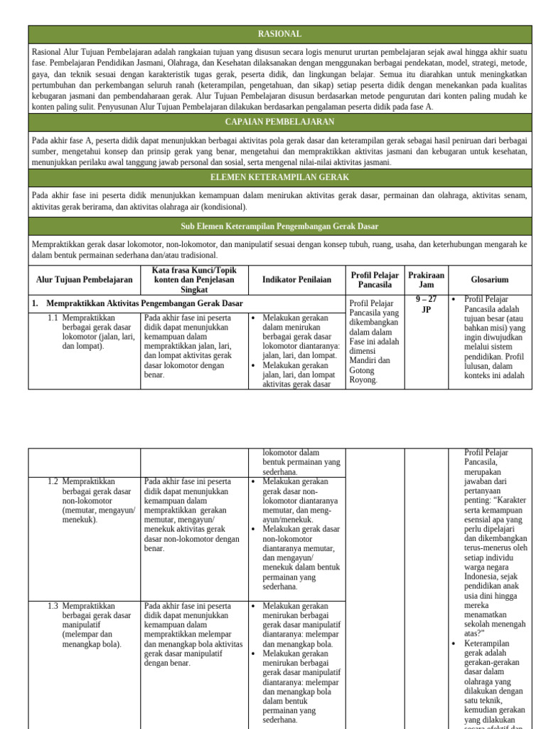 ATP PJOK Kelas 1 | PDF