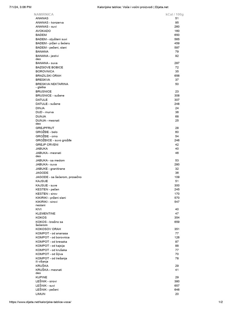 Kalorijske Tablice - Voće I Voćni Proizvodi | PDF