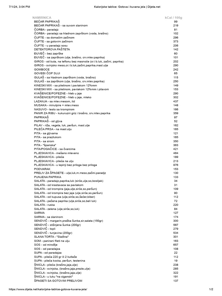 Kalorijske Tablice - Gotova I Kuvana Jela | PDF