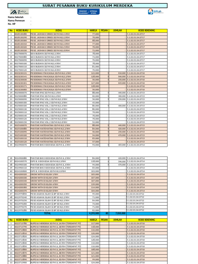 Katalog SD Penerbit Erlangga 2025-3 | PDF