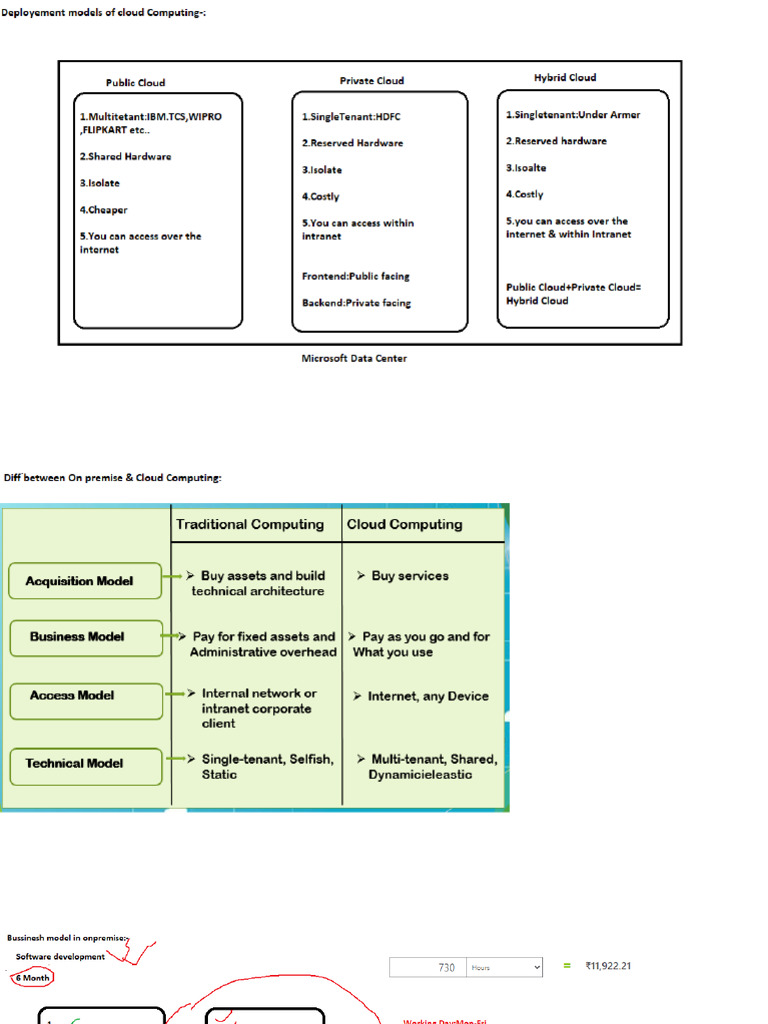 Deployment Model of Cloud Computing | PDF