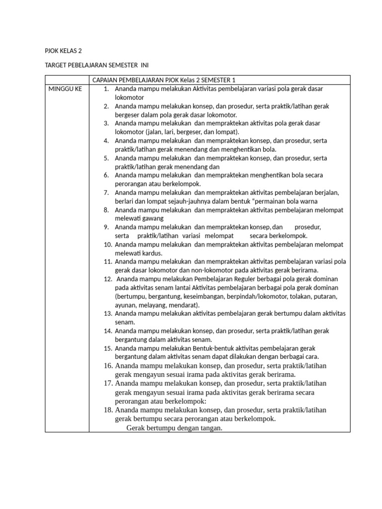 CP PJOK KELAS 2 PJOK Kelas 2 SEMESTER 1 | PDF