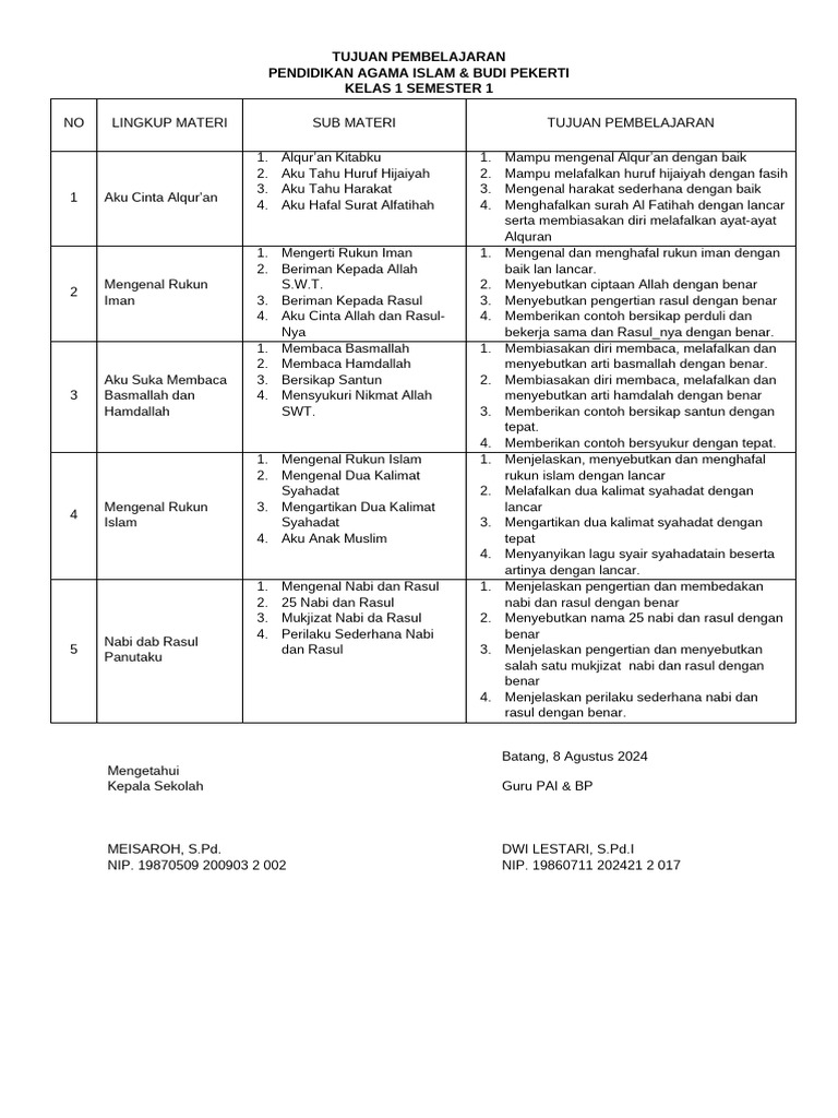 TP Pai Kelas 1 | PDF