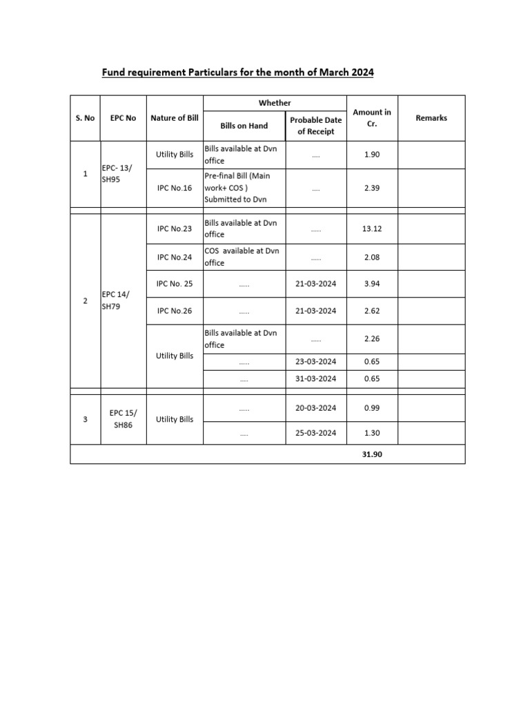 Fund Requirement 19.03.2024 | PDF