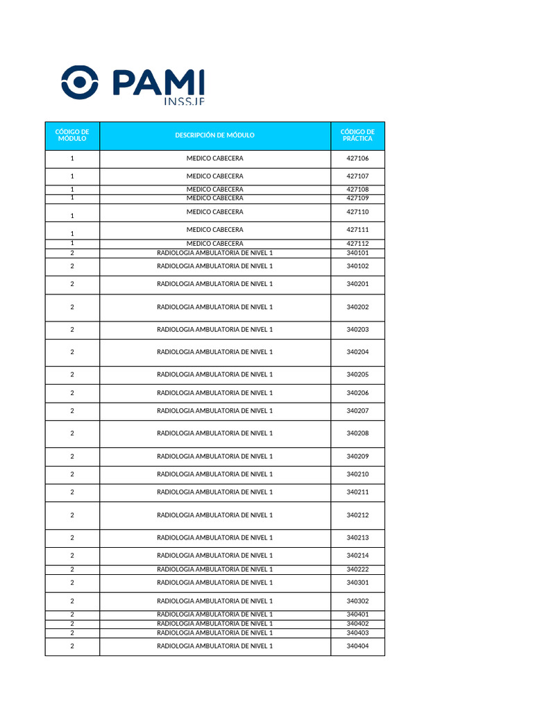 Nomenclador Pami | PDF