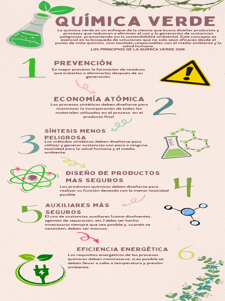 Principios y Beneficios de la Química Verde | PDF | Química verde | Química