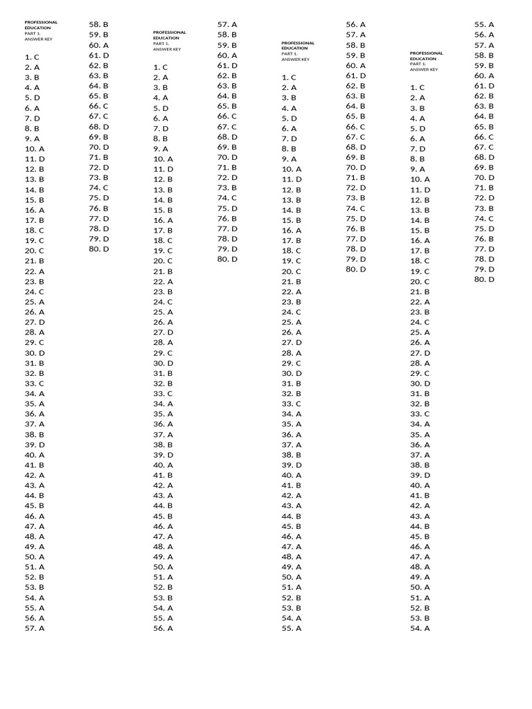 Professional Education Part 1 Answer Key | PDF