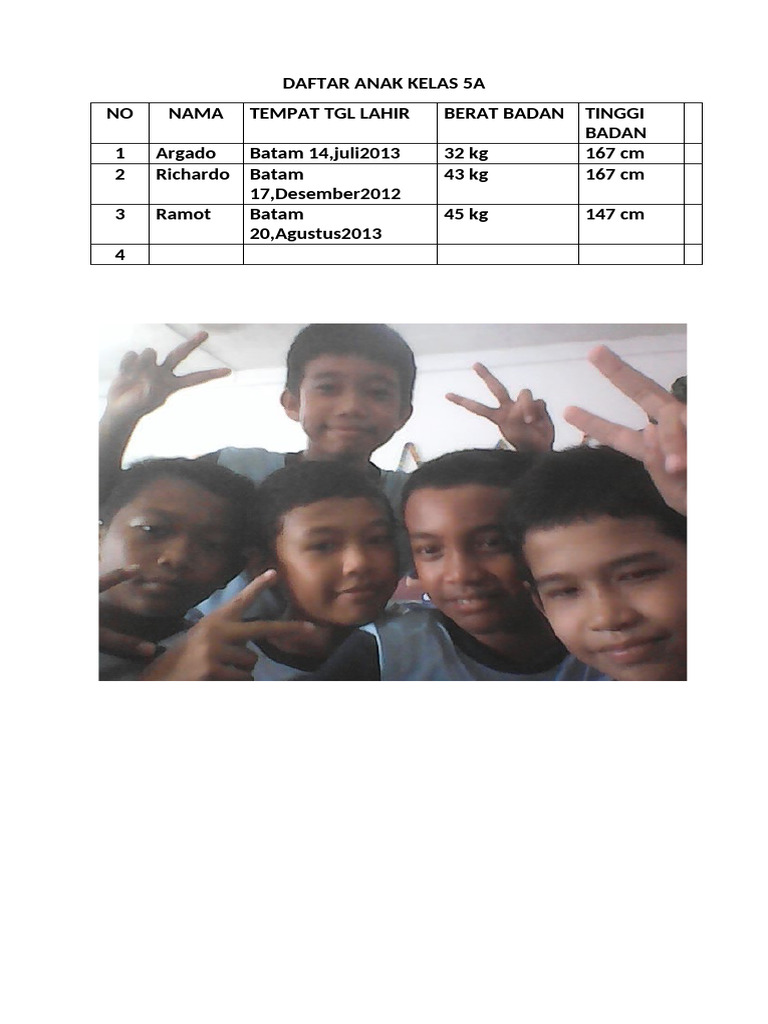 Daftar Anak Kelas 5a | PDF