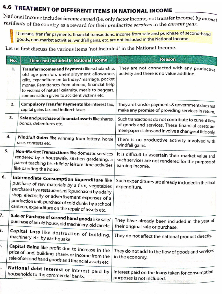 Ch-4 National Income Questions | PDF