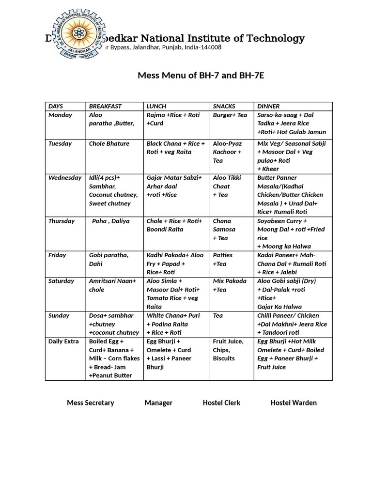 Mess Menu January | PDF | Curry | Chutney