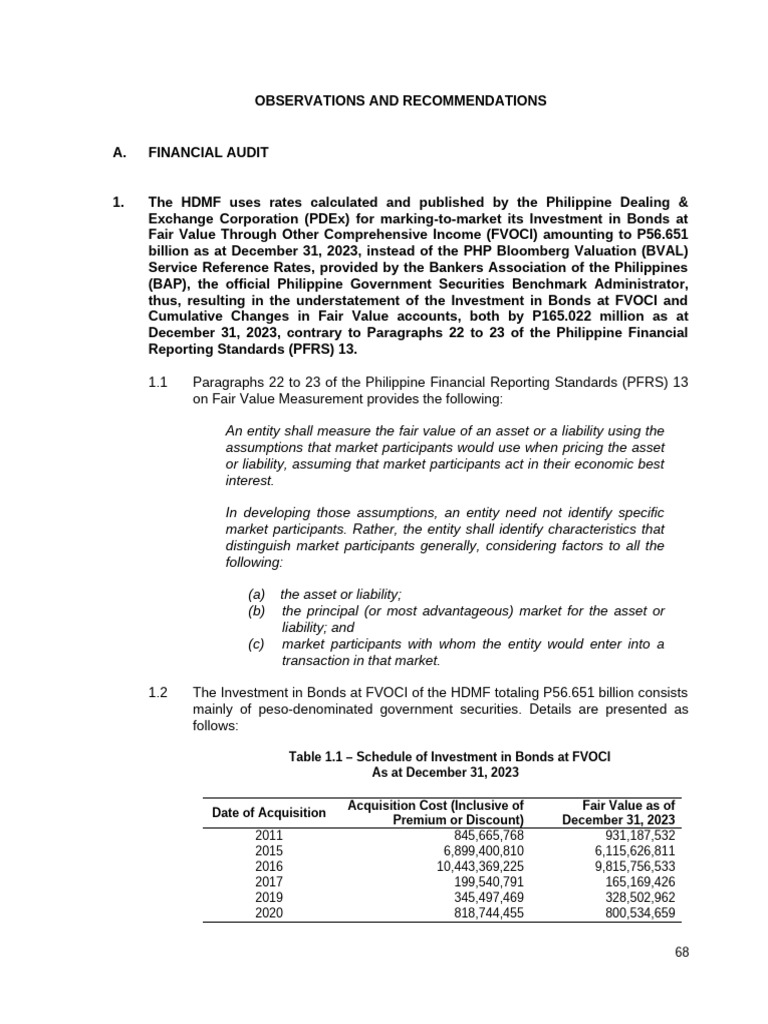 HDMF Fair Value Audit Findings | PDF | Fair Value | Market (Economics)