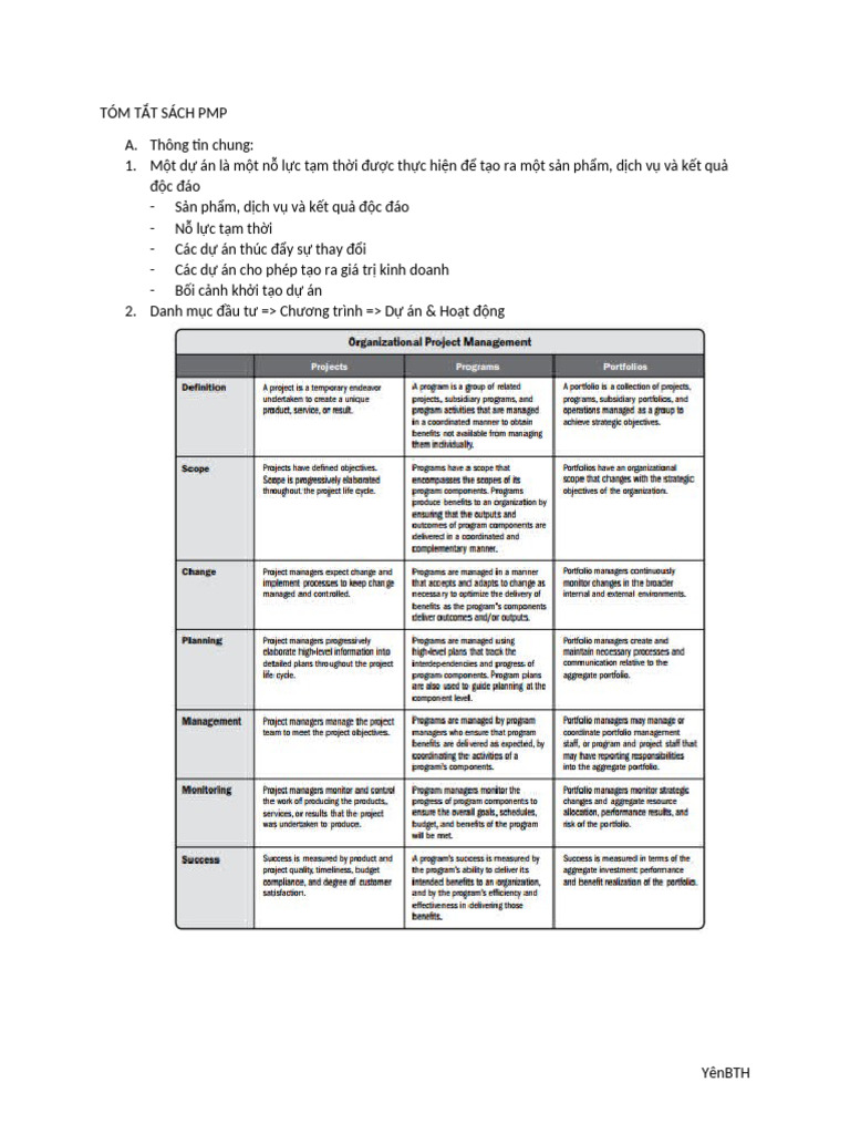 Rita PMP Book Summary | PDF