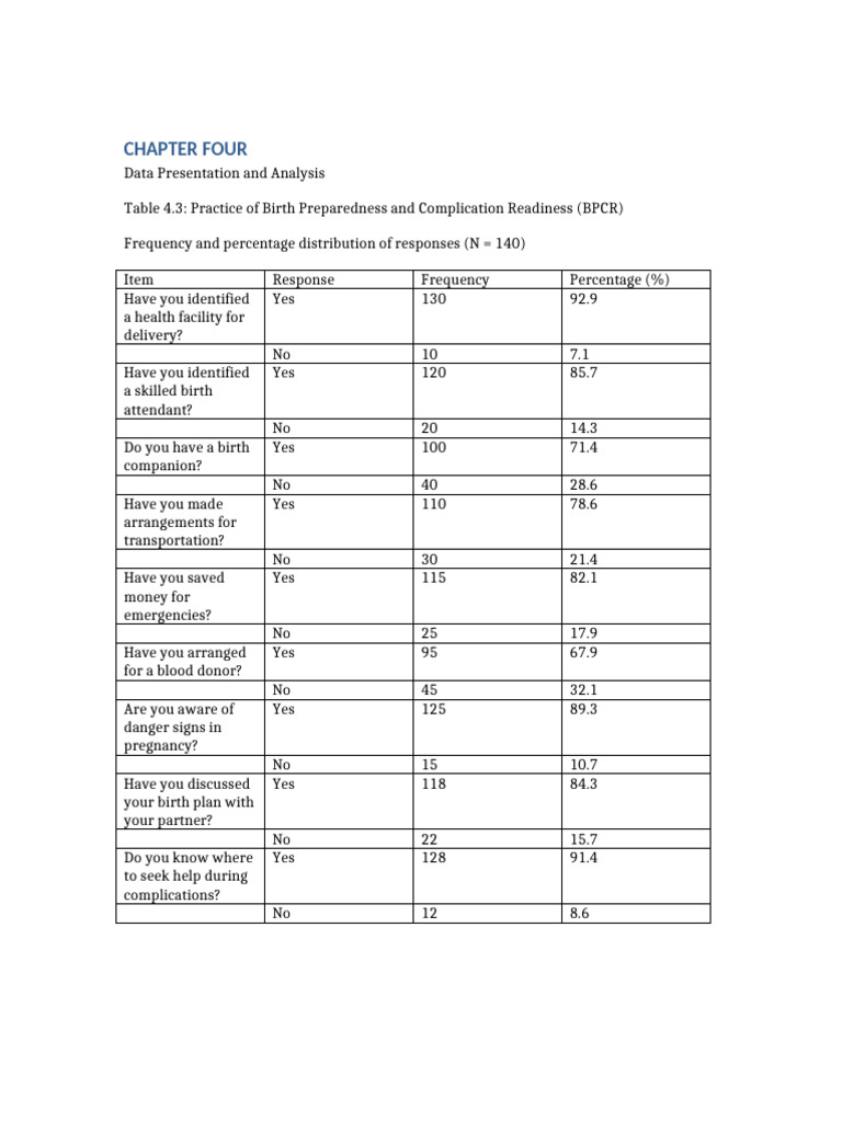 Table_4.3_Practice_of_BPCR | PDF